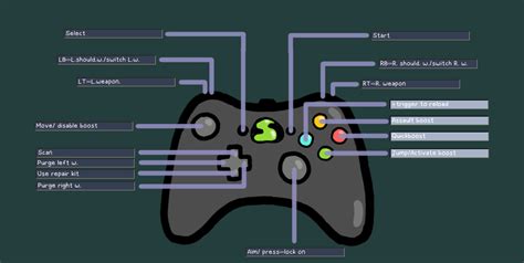 Control Scheme I Think Will Be In Ac6 Likely Controversial R