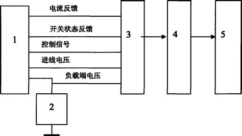Load State Detecting Method Based On Intelligent Power Electronic