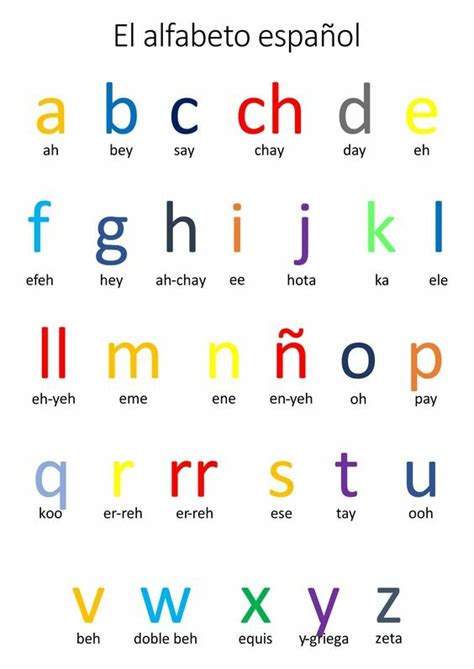 Правила чтения в испанском языке Языковой клуб Alien Дзен