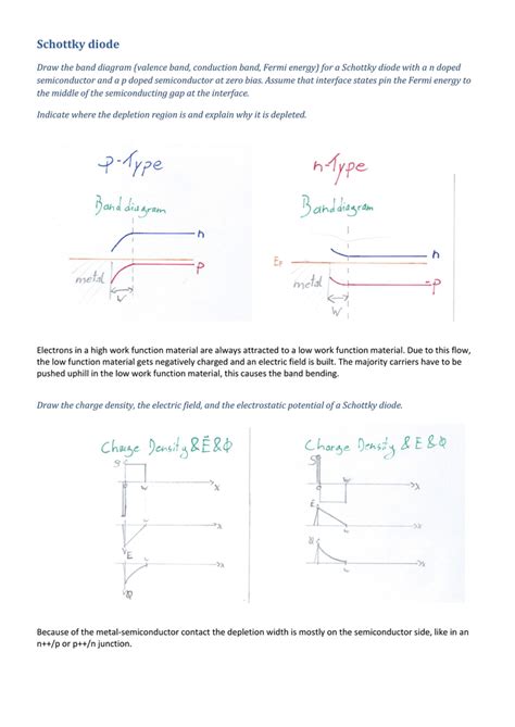 Schottky Diode