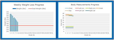 Excel Weight Loss Tracker Trend Prediction Fesspatch