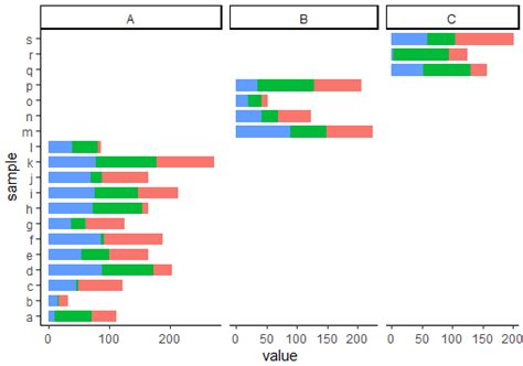 r preserving constant bar width in ggplot stacked bar graph with different number of bars