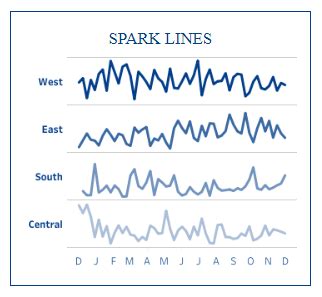 Explore 29 Awesome Examples Of Tableau Line Charts