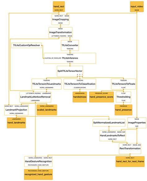 Static Testing In Software Testing