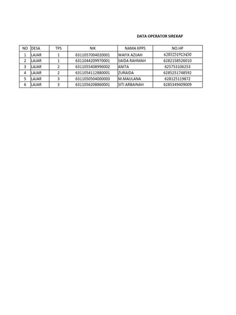 Data Operator Sirekap Pdf