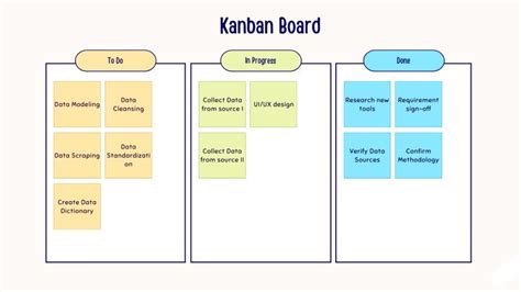 Kanban Agile Teamflow Continuousimprovement Scrummaster… Sukonta Annie G