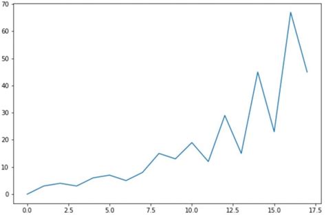 How To Perform A KPSS Test In Python How To Perform A KPSS Test In Python