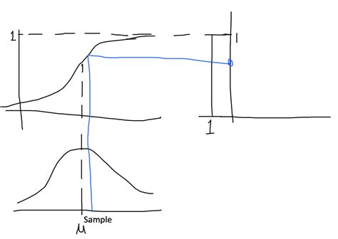 Intuitive Introduction To Gaussian Processes