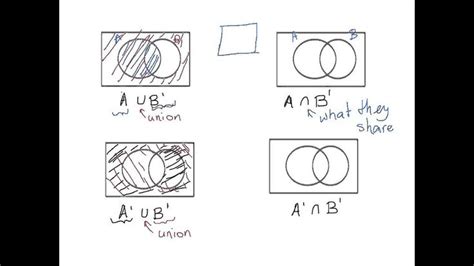 Shading Venn Diagram Regions Youtube Venn Diagram Beginning Math Diagram