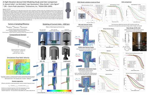 PPT Comparison Of Aerosol Inlets Modeling Study Efficiency Analysis PowerPoint Presentation