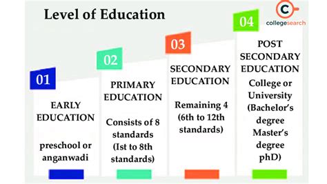 Secondary School Meaning Academic Programs Skill Development And