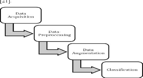 Figure 1 From Classification Of Potato Leaf Disease Using Deep Learning Semantic Scholar