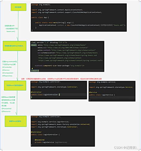Spring 中 Bean 的作用域和生命周期？ Csdn博客