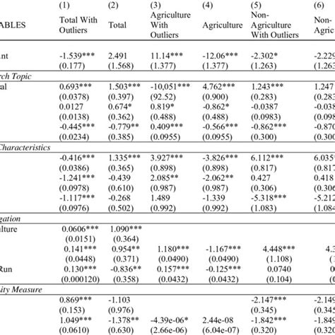 Random Effect Size Regression On Download Table
