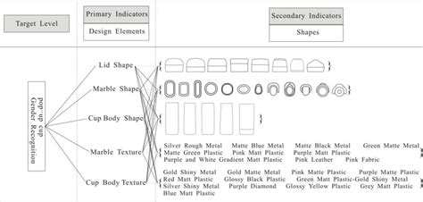 Hierarchical Structure Model Download Scientific Diagram