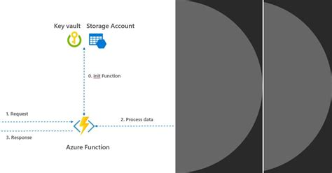 List Azure Curated By Naoki Atkins Medium