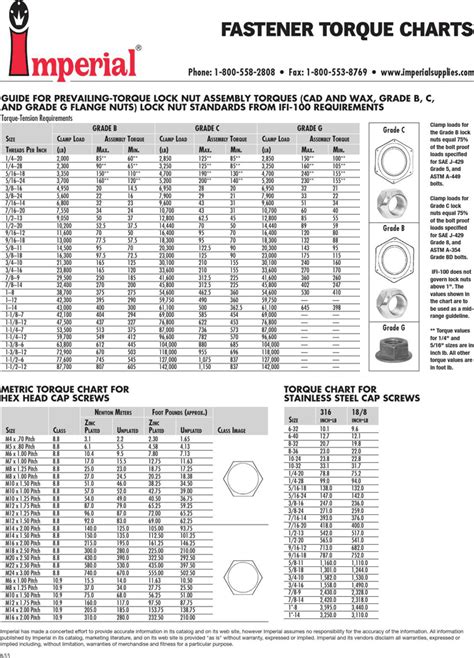 Printable Bolt Torque Chart