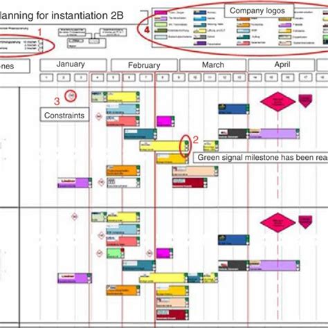 The Lcm Model Controlling Information Flow Between The Different Download Scientific Diagram