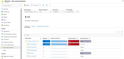 25 Best Encryption Key Management Software To Trust Of 2025