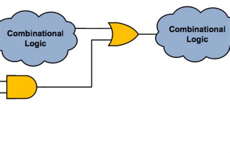 Improving Fault Coverage For Random Pattern Resistant Designs