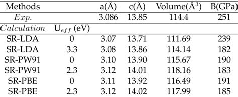 5 Calculated And Experimental Values Of The Lattice Constants Download Table