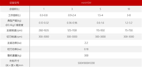 高剪切湿法制粒机 机械设备 东富龙科技集团股份有限公司