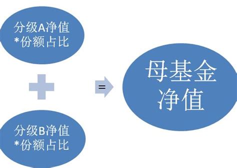 當分級基金下折來臨，我們可以做什麼？ 每日頭條