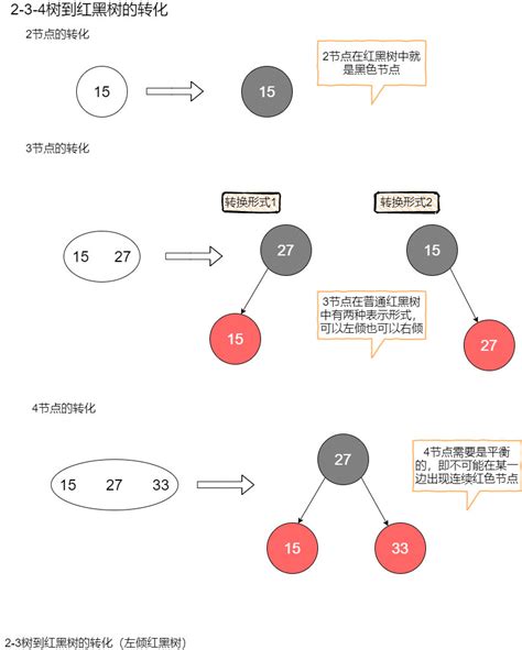 硬核图解面试最怕的红黑树【建议反复摩擦】 Csdn博客