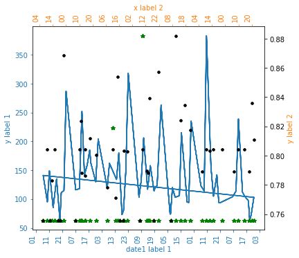 Pandas Error Plotting With Datetime And Value Using Matplotlib In Python Data Science Stack