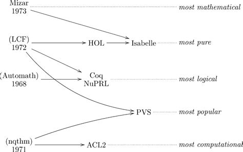 qu est ce qu une conjecture automaths