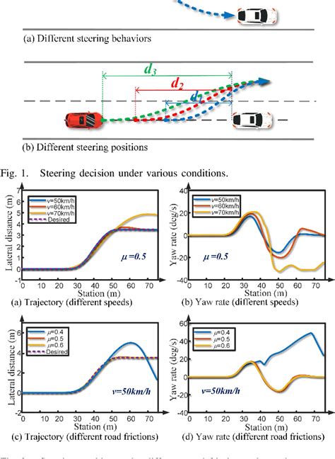 Figure From Adaptive Dynamic Path Planning Method For Autonomous Vehicle Under Various Road
