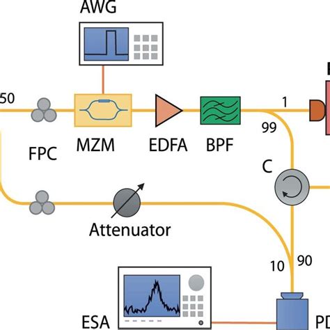 Schematic Sketch Of Integrated Sbs Setup Itla Integrated Tunable Laser