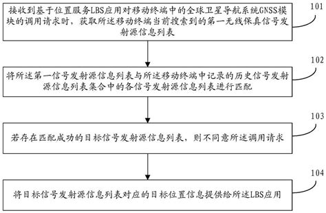 Positioning Method Device Storage Medium And Mobile Terminal Eureka
