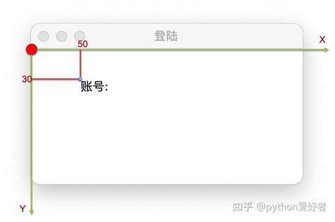 用Python制作一个登陆界面 知乎