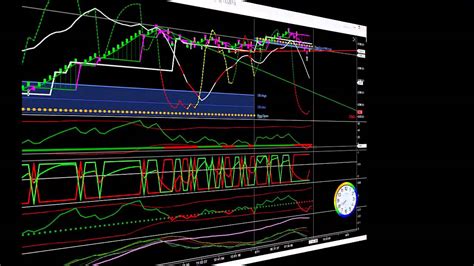 Indicators For NinjaTrader YouTube