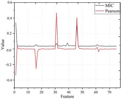 Research On Wind Power Short Term Forecasting Method Based On Temporal