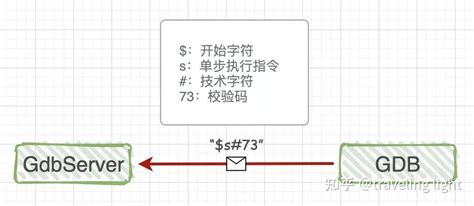 Linux Core Gdb 知乎