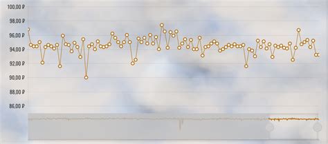 Customize Stockchart Line Series Markers And Navigator From To Settings