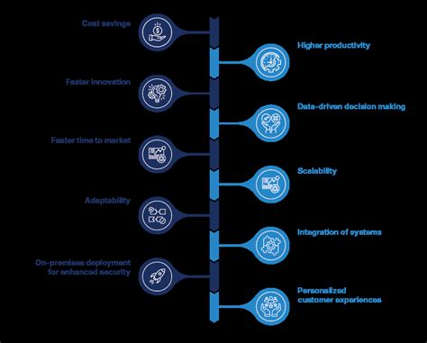 needle a transformative generative ai framework for enterprises