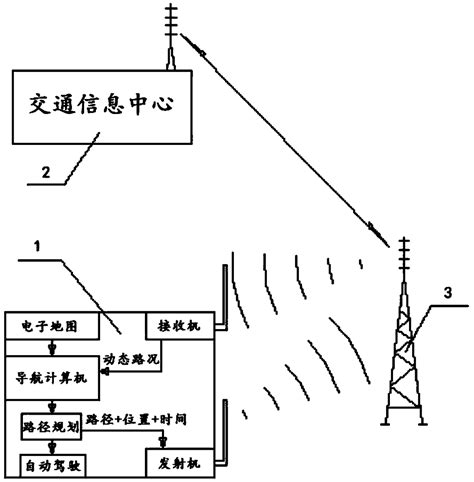 Urban Traffic Congestion Prediction And Prevention System Eureka Patsnap