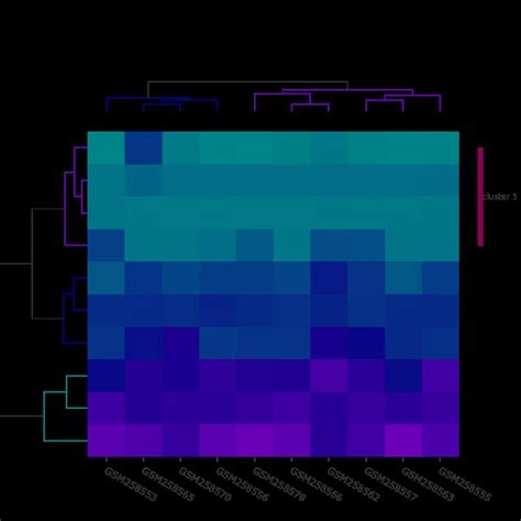 Pdf Visualization Of Bioinformatics Data With Dash Bio