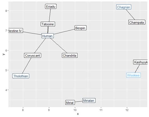 r adding an attribute column to a tidygraph object stack overflow