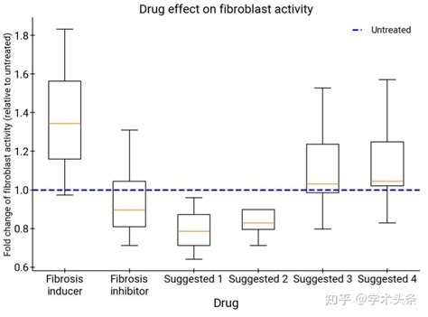 谷歌发布 Ai Co Scientist：独自提出可验证科学假设，已有多项科研成果 知乎
