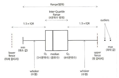 r programming 10주차 coding gallery