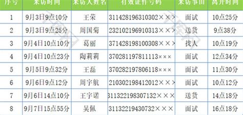 外来人员进出登记表EXCEL模板 千库网 excelID88372