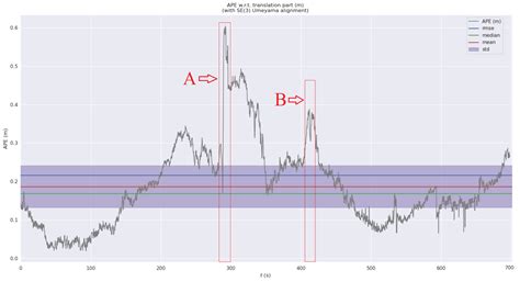 Remote Sensing Free Full Text On The Importance Of Precise Positioning In Robotised Agriculture