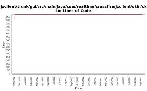 Statsvn Directory Jxclient Trunk Gui Src Main Java Realtime