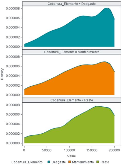 How Can I Make This Kind Of Diagram With Sas Sas Support Communities
