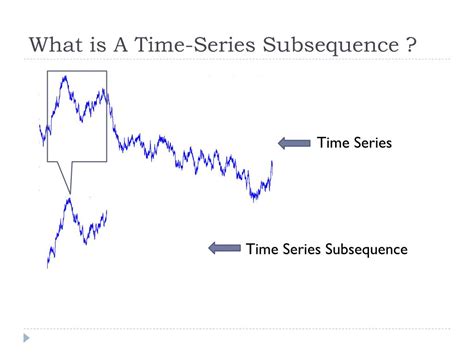 Ppt Pattern Matching With Acceleration Data Powerpoint Presentation