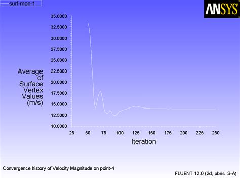 ANSYS FLUENT 12 0 Tutorial Guide Step 7 Solution
